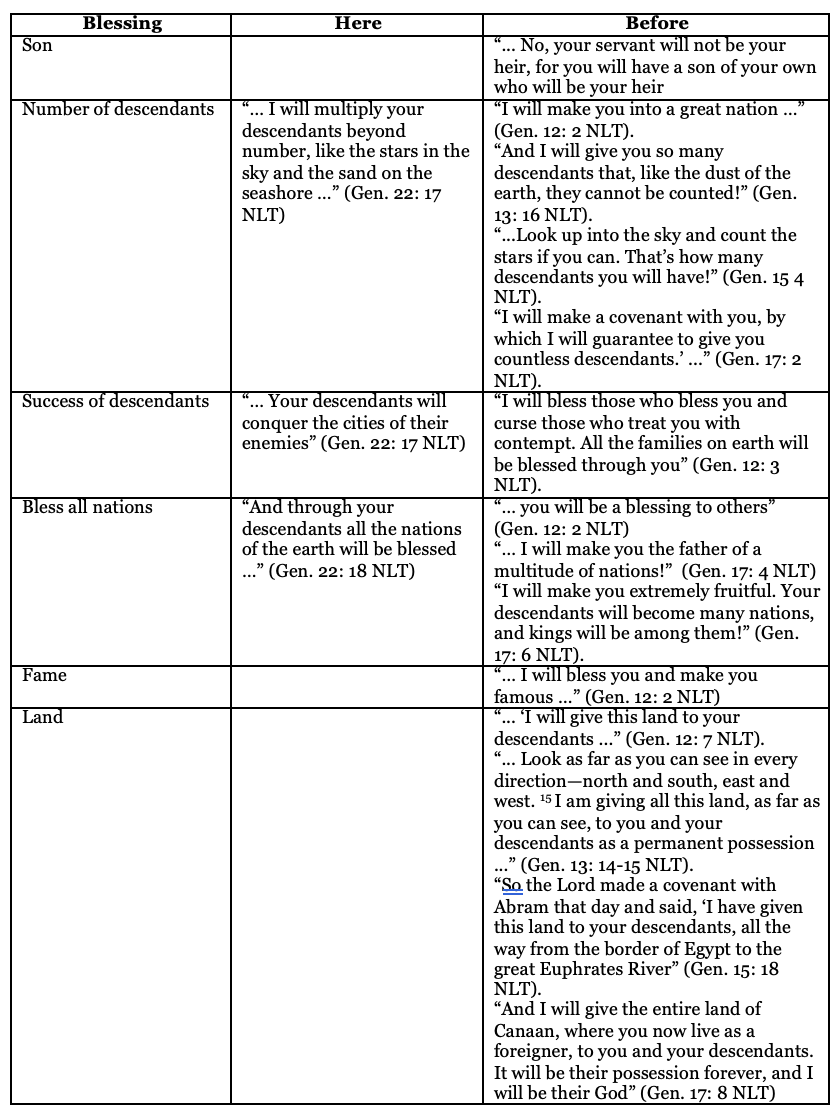 Abraham’s Test Explained - Seeking God with Elaine